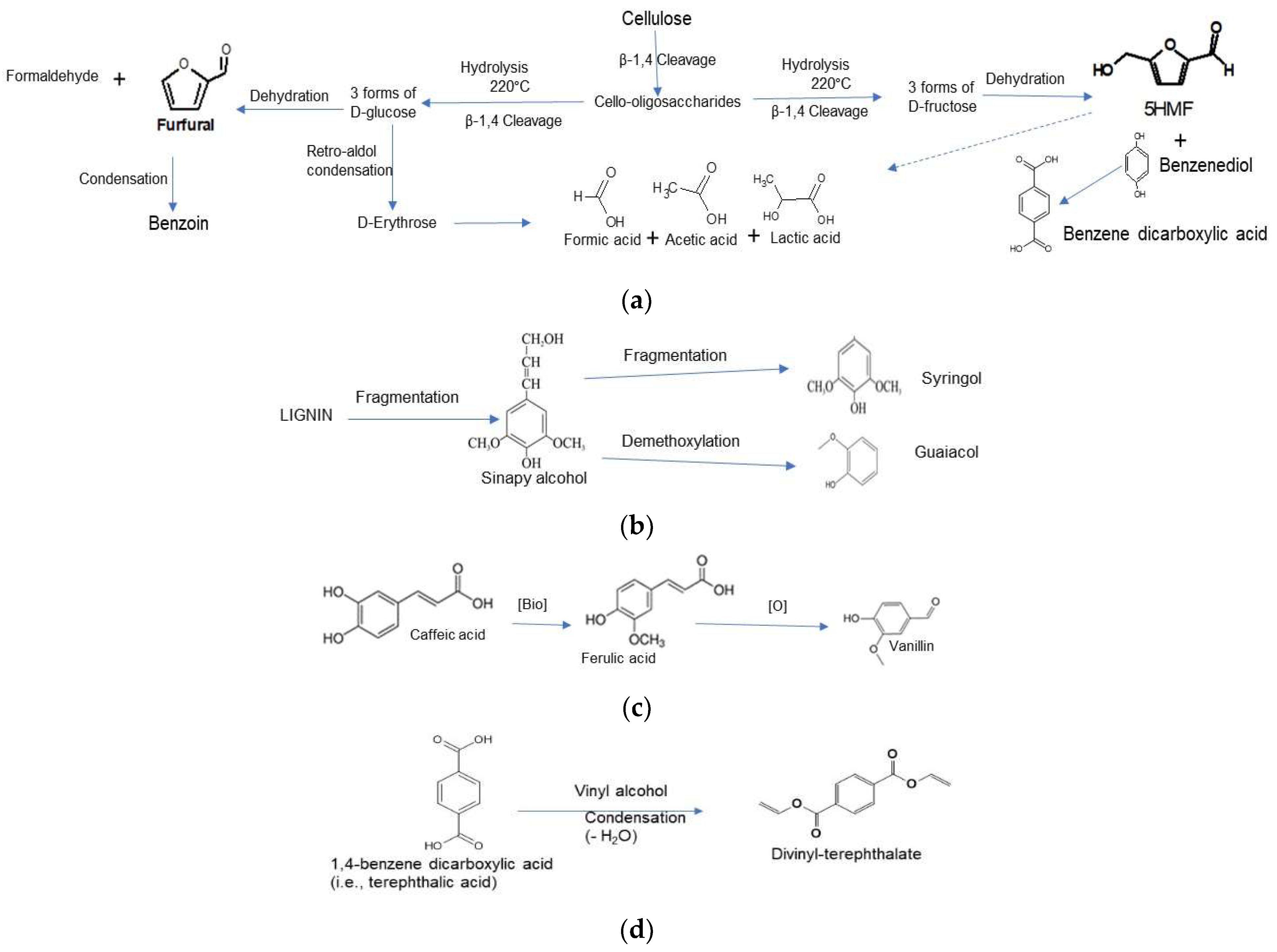 Recovery and Reuse of Valuable Chemicals Derived from Hydrothermal ...