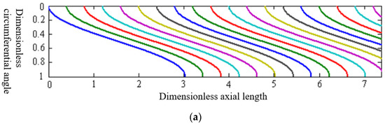 Theoretical and Experimental Study on Cementing Displacement Interface ...
