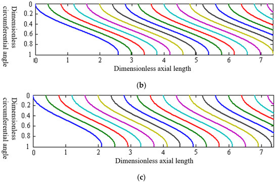 Theoretical and Experimental Study on Cementing Displacement Interface ...