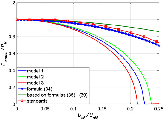 Derating of Squirrel-Cage Induction Motor Due to Rotating Harmonics in ...