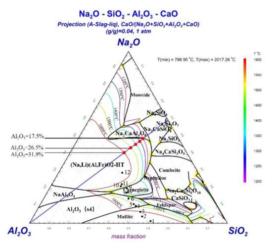 Energies | Free Full-Text | Study on Slagging Characteristics of Co ...