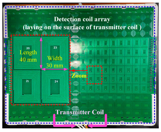 High-Sensitivity Detection Method for Metal Foreign Objects Based on Frequency Optimization in ...