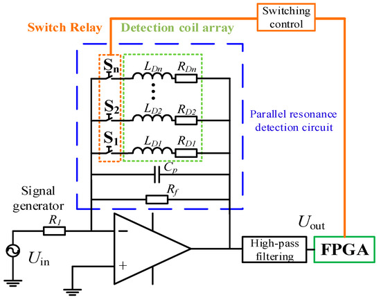 High-Sensitivity Detection Method for Metal Foreign Objects Based on ...