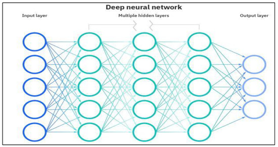 Energies | Free Full-Text | Artificial Intelligence and Machine ...