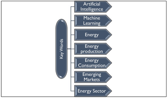 Artificial Intelligence and Machine Learning for Energy Consumption and ...