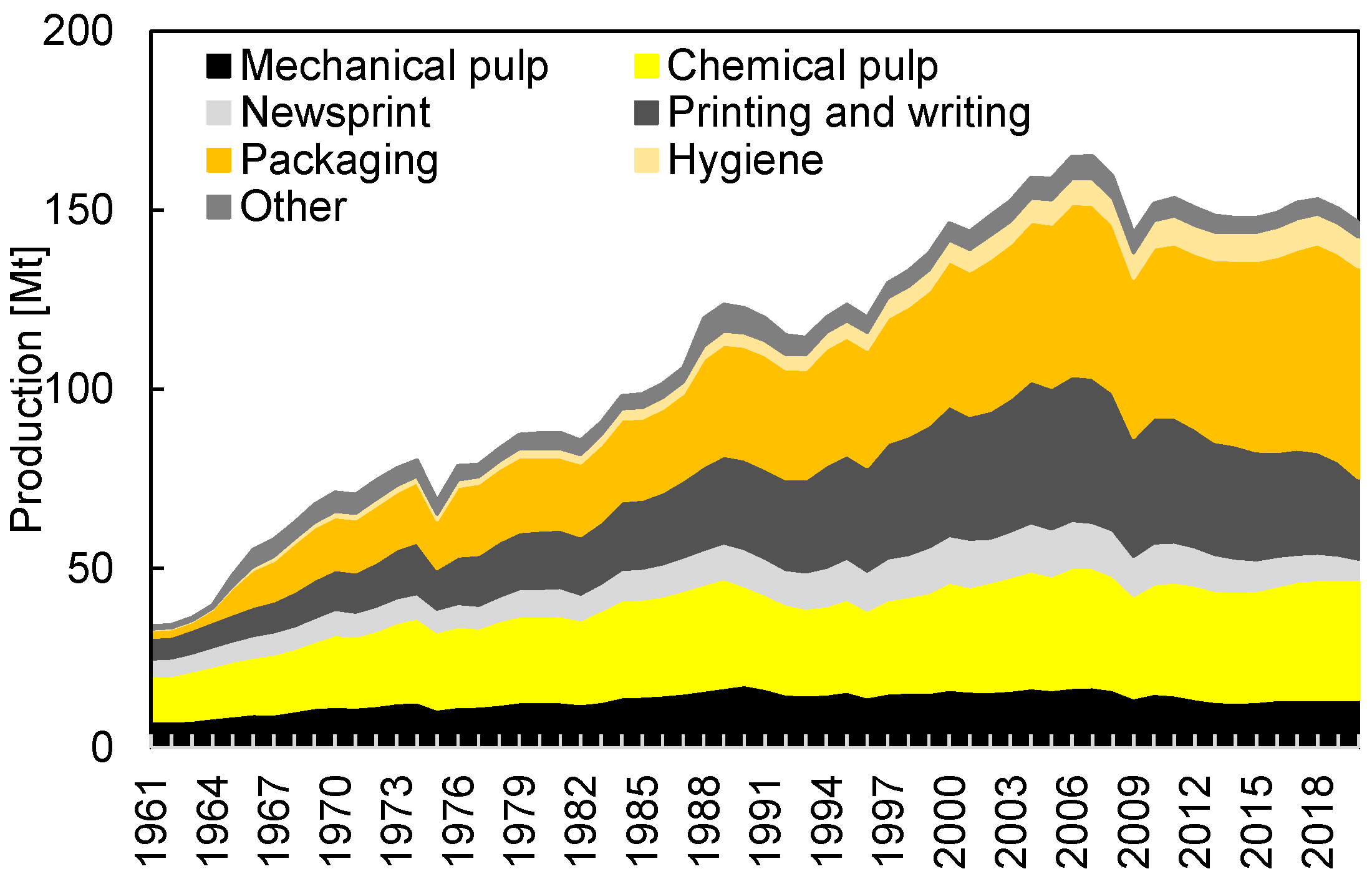 Energies Free Full Text Decarbonization Prospects For The European Pulp And Paper Industry