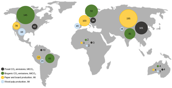 Decarbonization Prospects for the European Pulp and Paper Industry ...