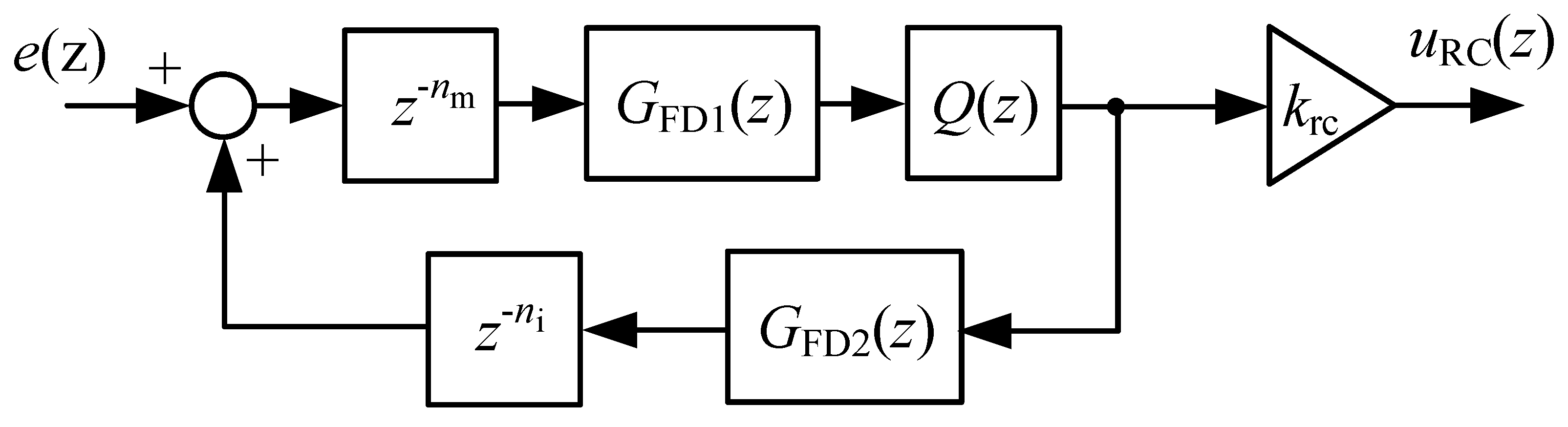 Design of a Repetitive Control for a Three-Phase Grid-Tied Converter ...