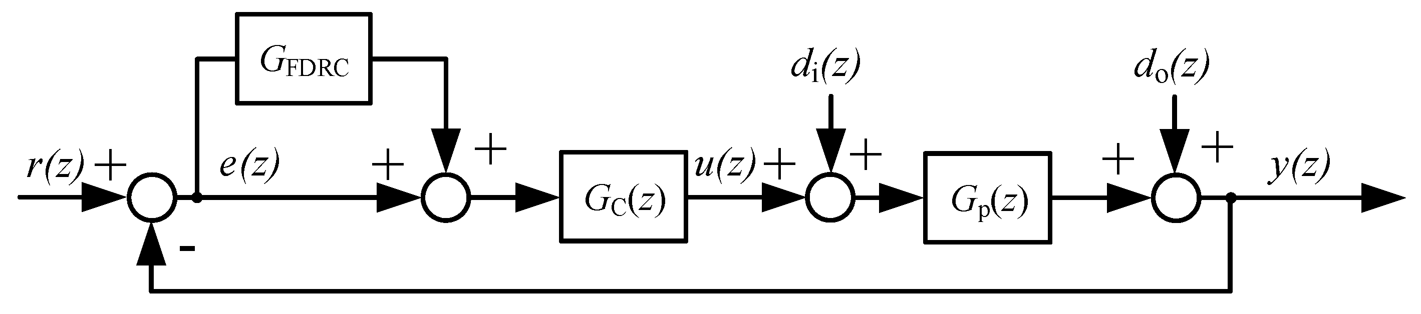 Design of a Repetitive Control for a Three-Phase Grid-Tied Converter ...