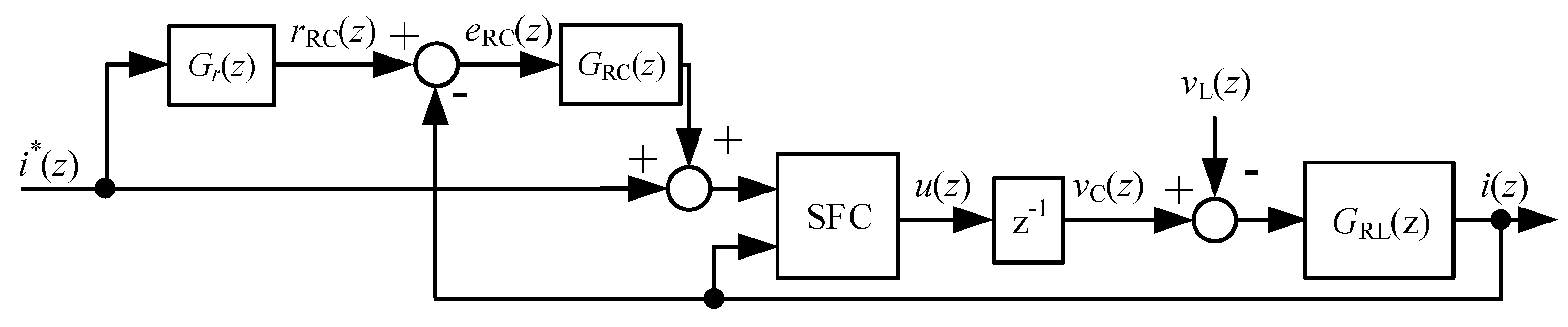 Energies | Free Full-Text | Design of a Repetitive Control for a Three ...