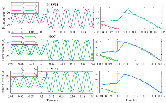 An FPGA Hardware-in-the-Loop Approach for Comprehensive Analysis and Development of Grid ...