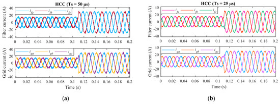 An FPGA Hardware-in-the-Loop Approach for Comprehensive Analysis and Development of Grid ...