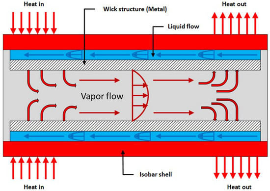 Energies | Free Full-Text | Implementation of Artificial Intelligence ...