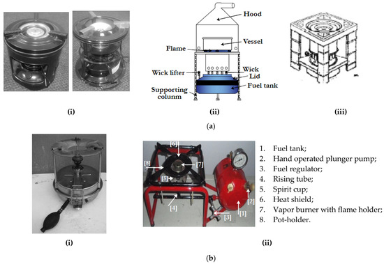 Evolutions in Gaseous and Liquid Fuel Cook-Stove Technologies