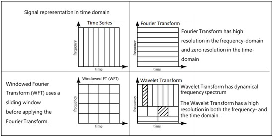 Energies Free Full Text A New Technique For Estimating Stress From Fracture Injection Tests