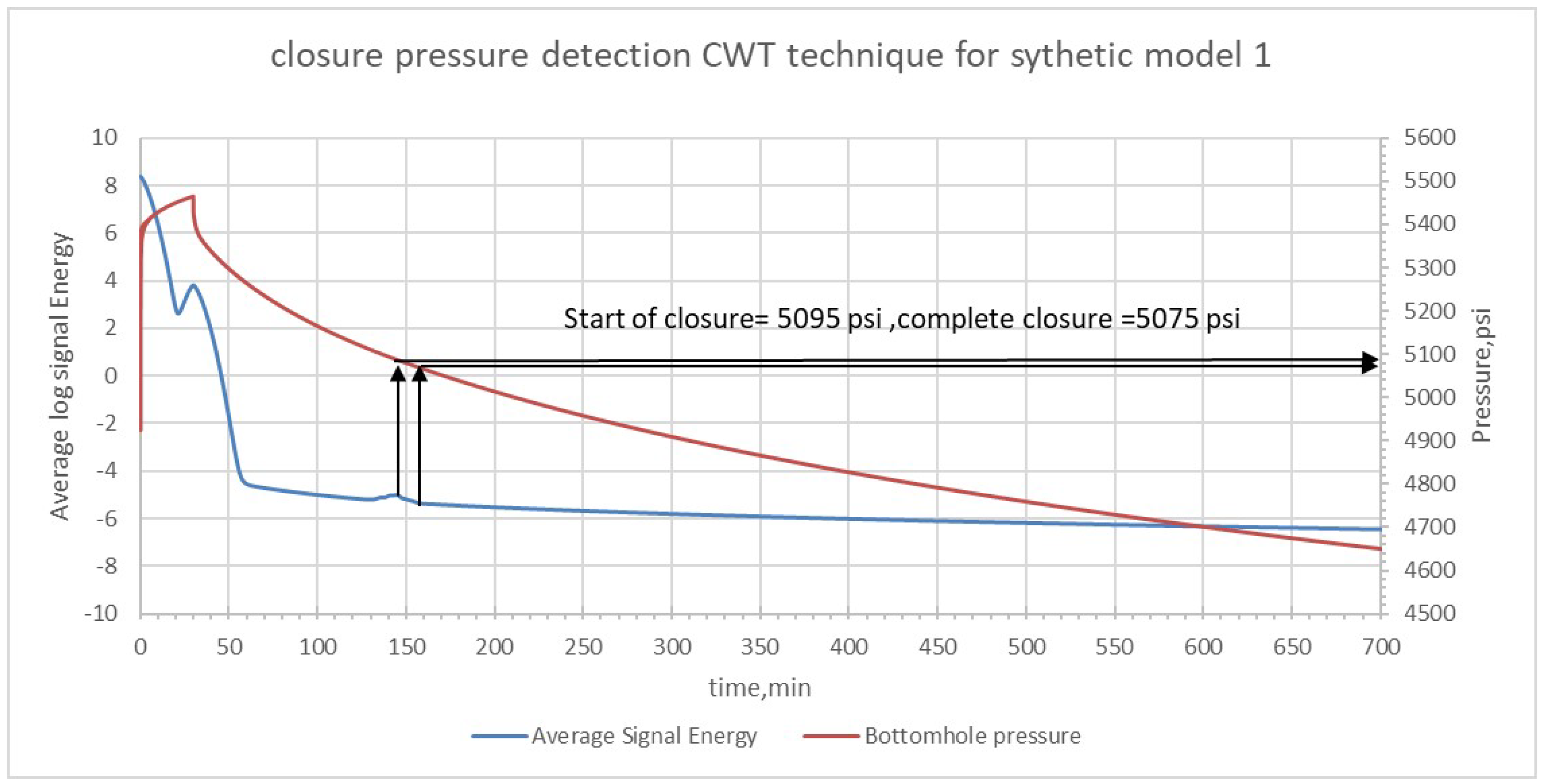 Energies Free Full Text A New Technique For Estimating Stress From Fracture Injection Tests