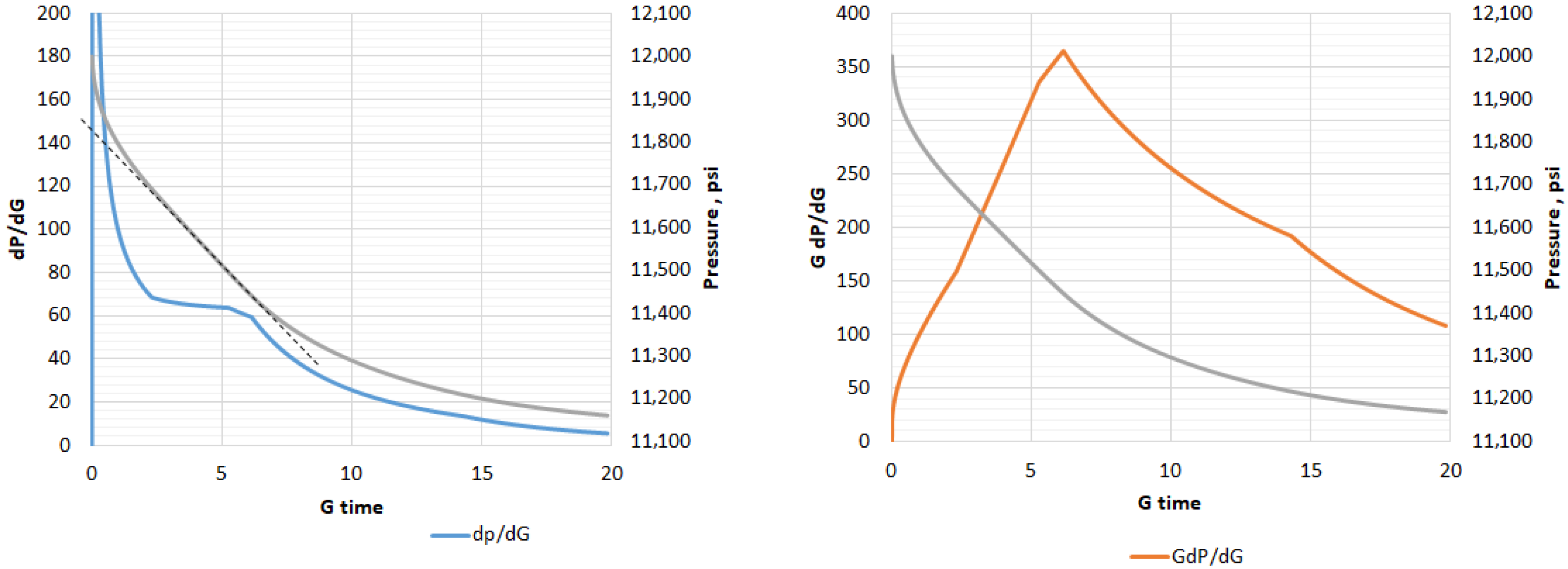 Energies Free Full Text A New Technique For Estimating Stress From Fracture Injection Tests