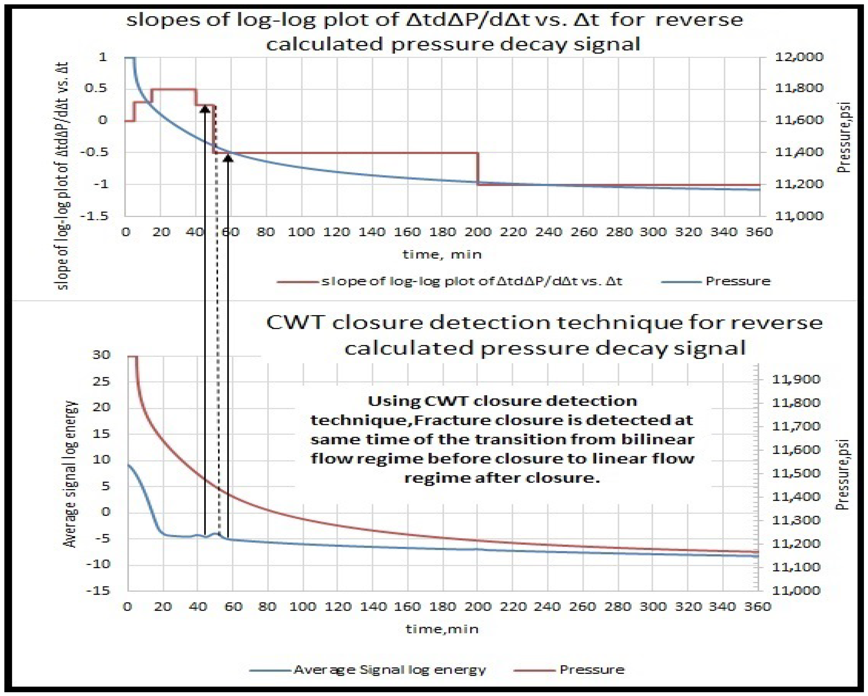 Energies Free Full Text A New Technique For Estimating Stress From Fracture Injection Tests