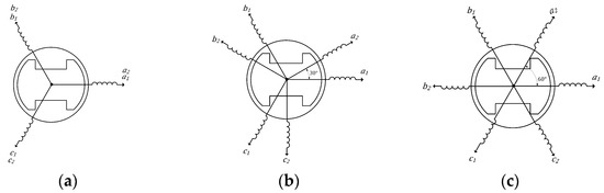 Multiphase Motors and Drive Systems for Electric Vehicle Powertrains ...