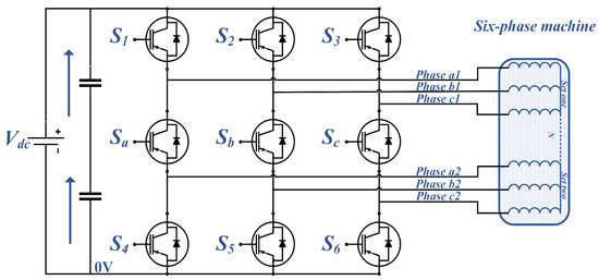 Multiphase Motors and Drive Systems for Electric Vehicle Powertrains ...