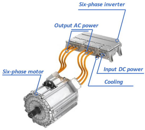 Multiphase Motors and Drive Systems for Electric Vehicle Powertrains: State of the Art Analysis ...