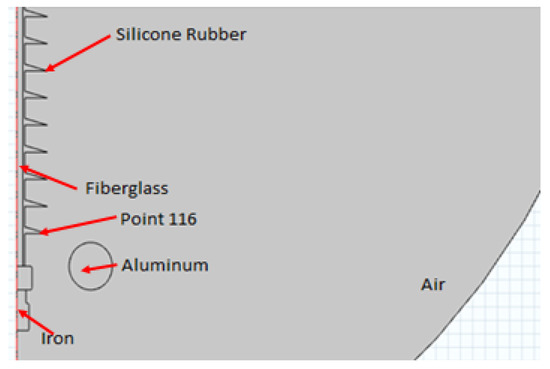 Optimal Design of Corona Ring for 132 kV Insulator at High Voltage ...