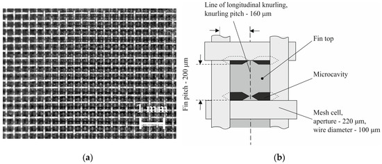 Combining Microstructured Surface and Mesh Covering for Heat Transfer ...