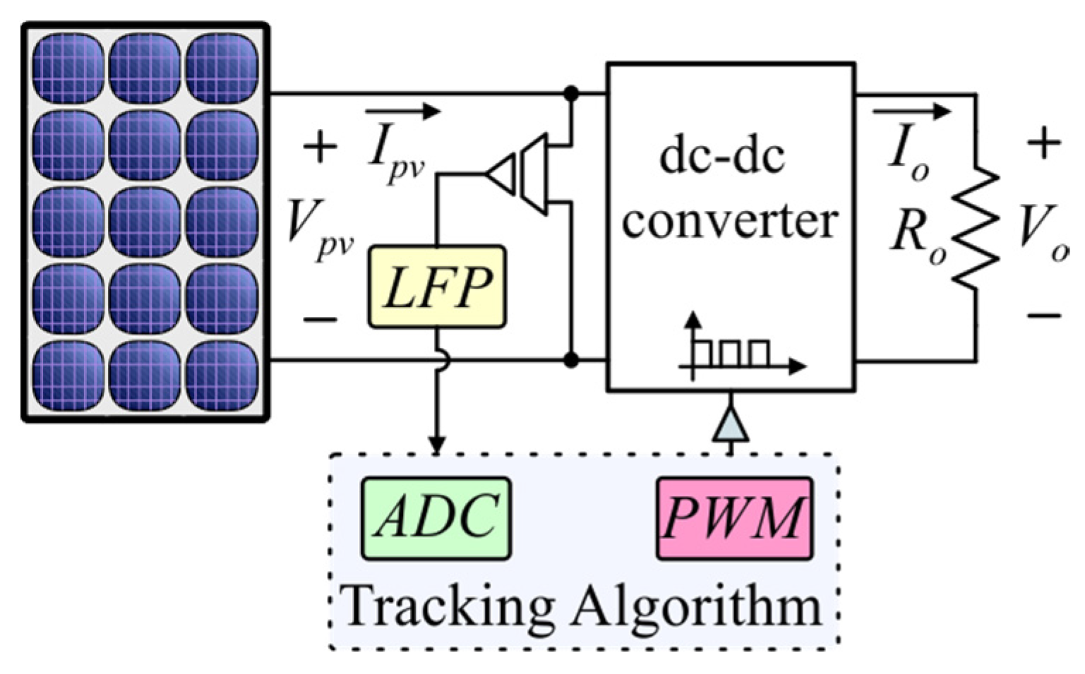 Energies | Free Full-Text | Modified Current Sensorless Incremental ...
