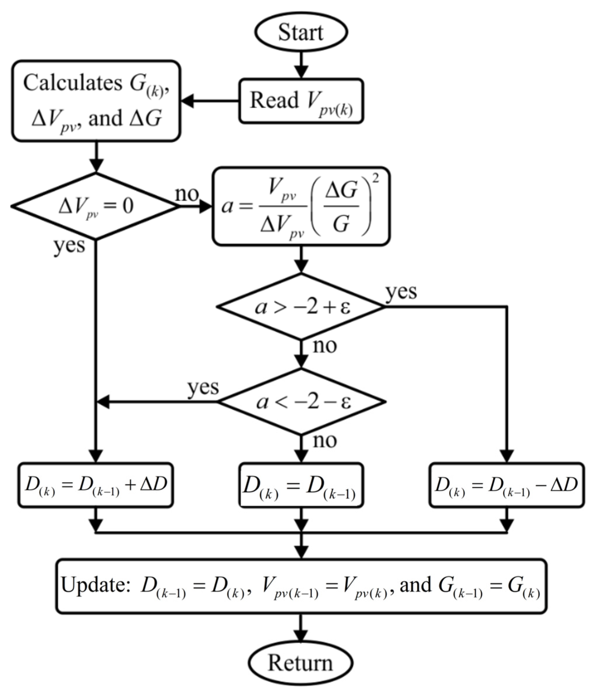 Energies | Free Full-Text | Modified Current Sensorless Incremental ...