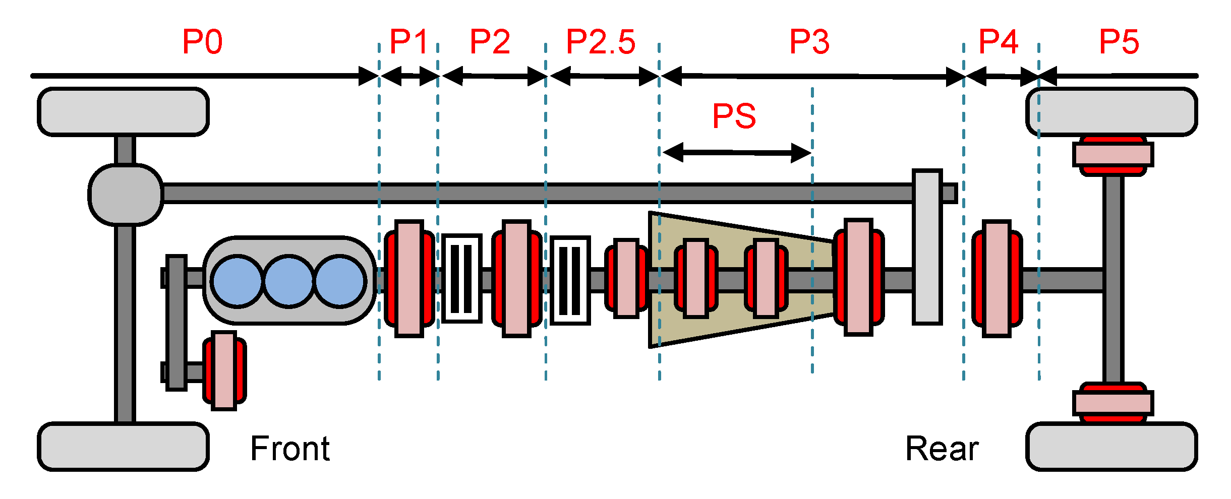 Energy Flow and Electric Drive Mode Efficiency Evaluation of Different Generations of Hybrid ...