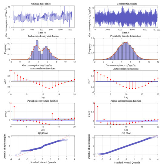 Dynamic Prediction of Natural Gas Calorific Value Based on Deep Learning