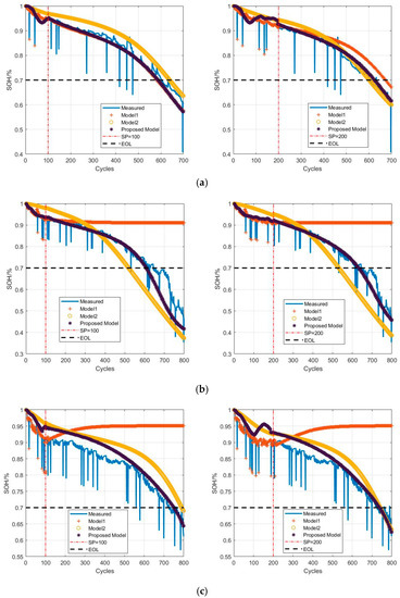 Energies | Free Full-Text | Prognosis of Lithium-Ion Batteries ...