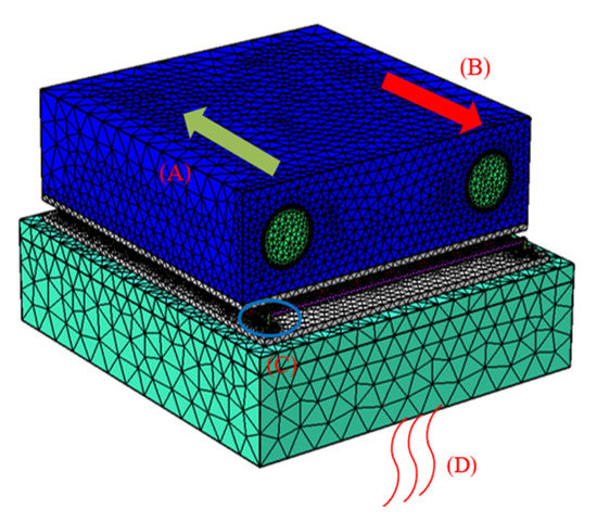 Optimizing the Transient Performance of Thermoelectric Generator with ...