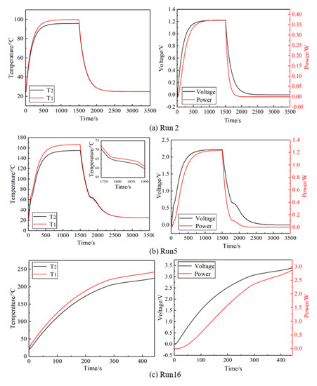 Optimizing the Transient Performance of Thermoelectric Generator with ...