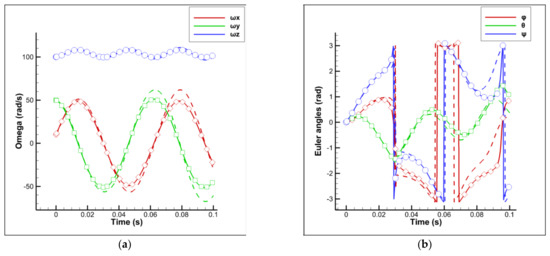 Energies | Free Full-Text | Simulating Fish Motion through a Diagonal ...