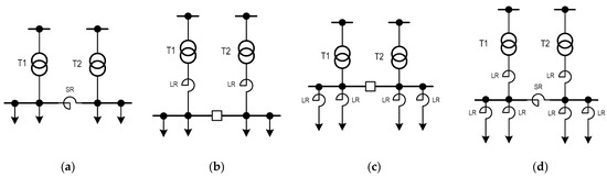 Study of Short Circuit and Inrush Current Impact on the Current ...