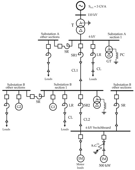 Study of Short Circuit and Inrush Current Impact on the Current ...