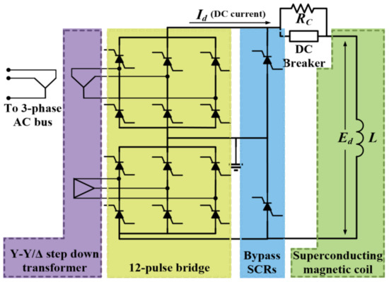 Solar and Wind Energy Integrated System Frequency Control: A Critical ...
