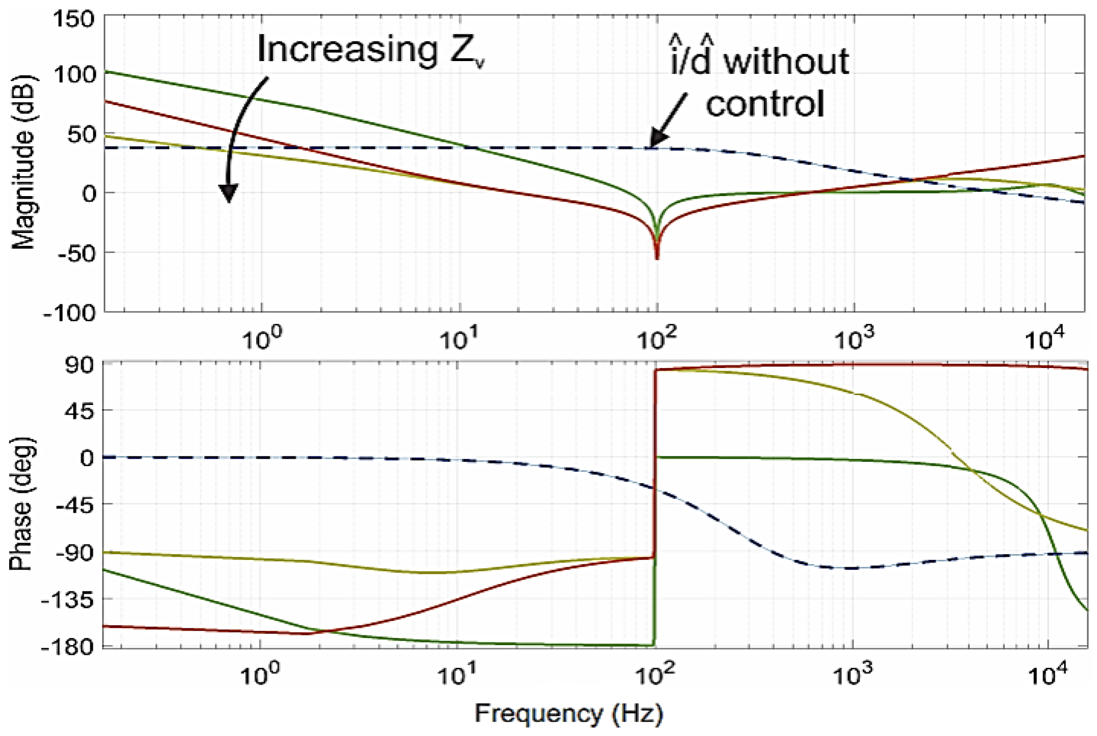 Energies | Free Full-Text | Control Methodologies to Mitigate and Regulate Second-Order Ripples ...