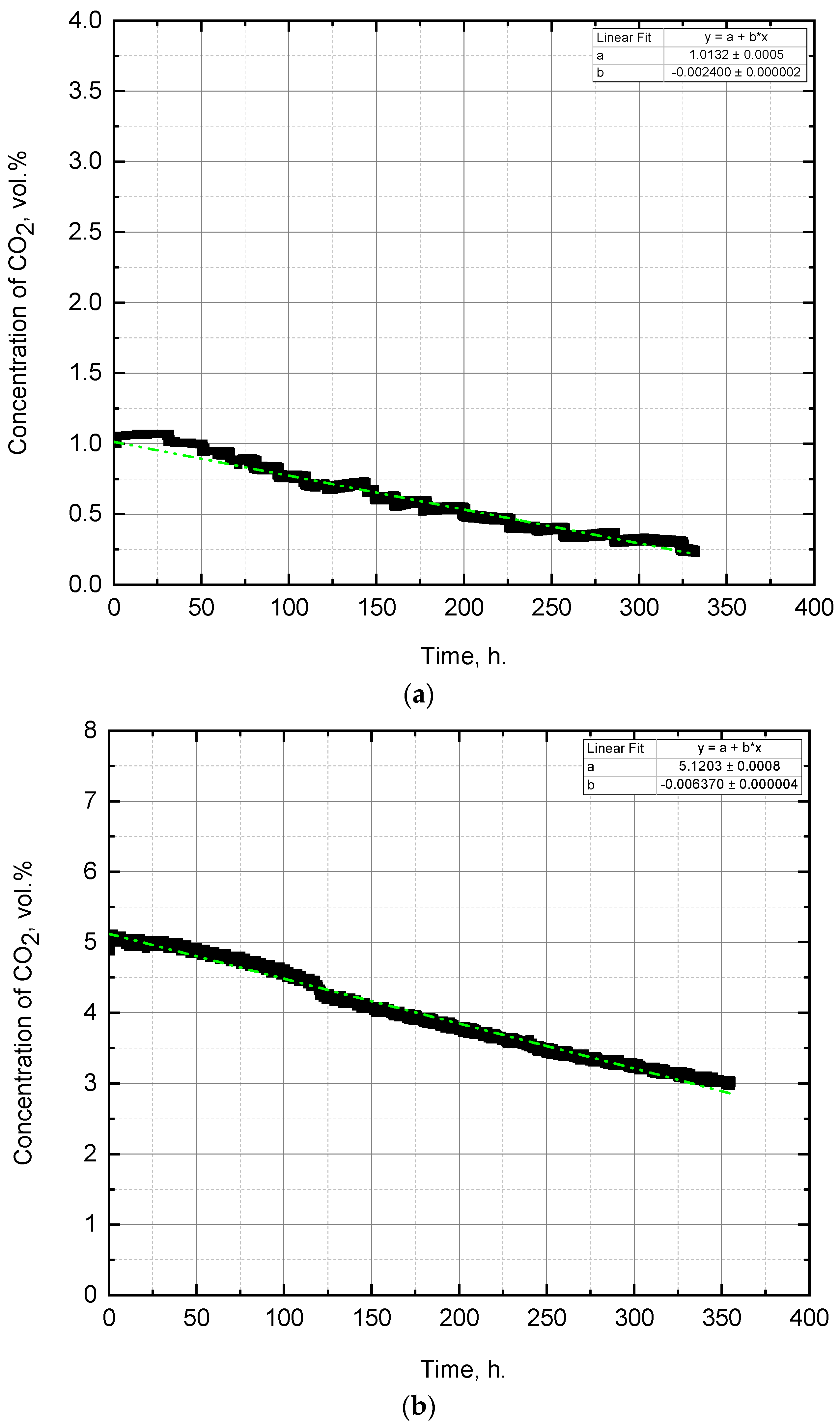 Direct Study of CO2 Capture Efficiency during Microalgae Arthrospira ...