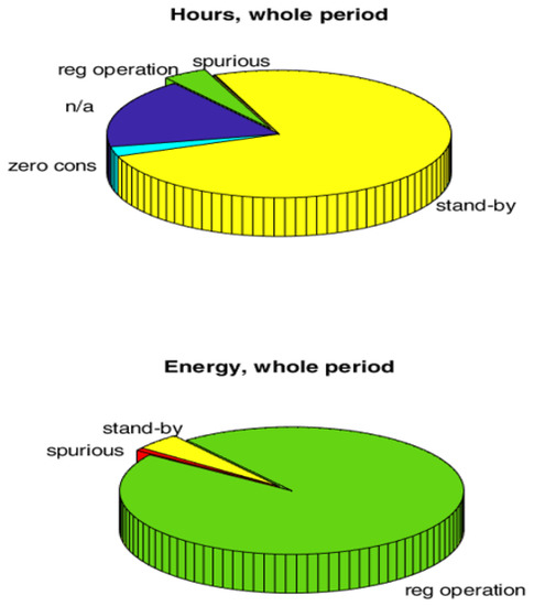 Energy-Consumption Pattern-Detecting Technique for Household Appliances ...