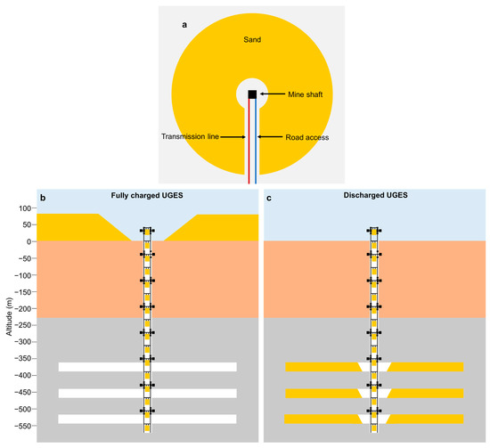 Underground Gravity Energy Storage: A Solution for Long-Term Energy Storage