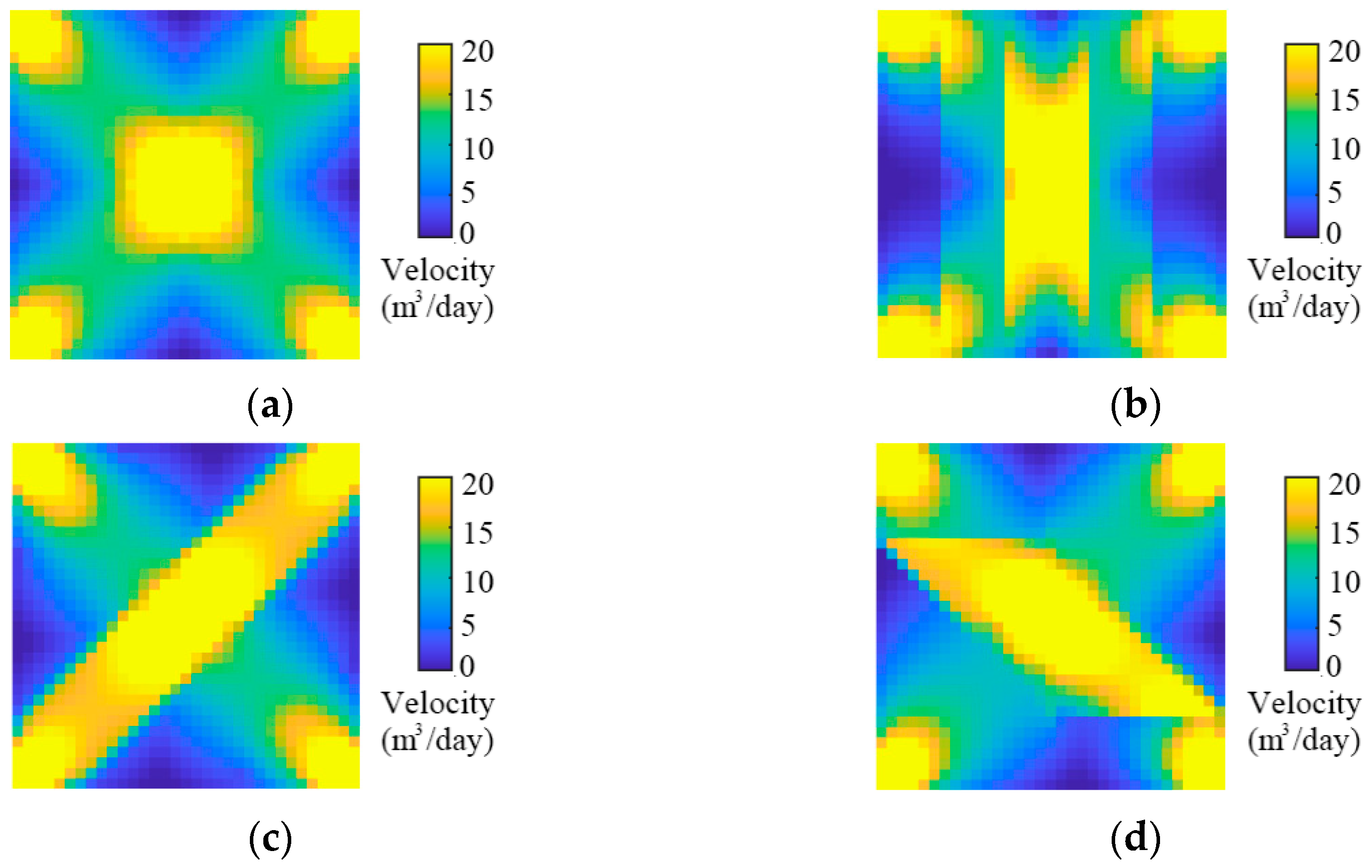 Characterization and Dynamic Adjustment of the Flow Field during the ...