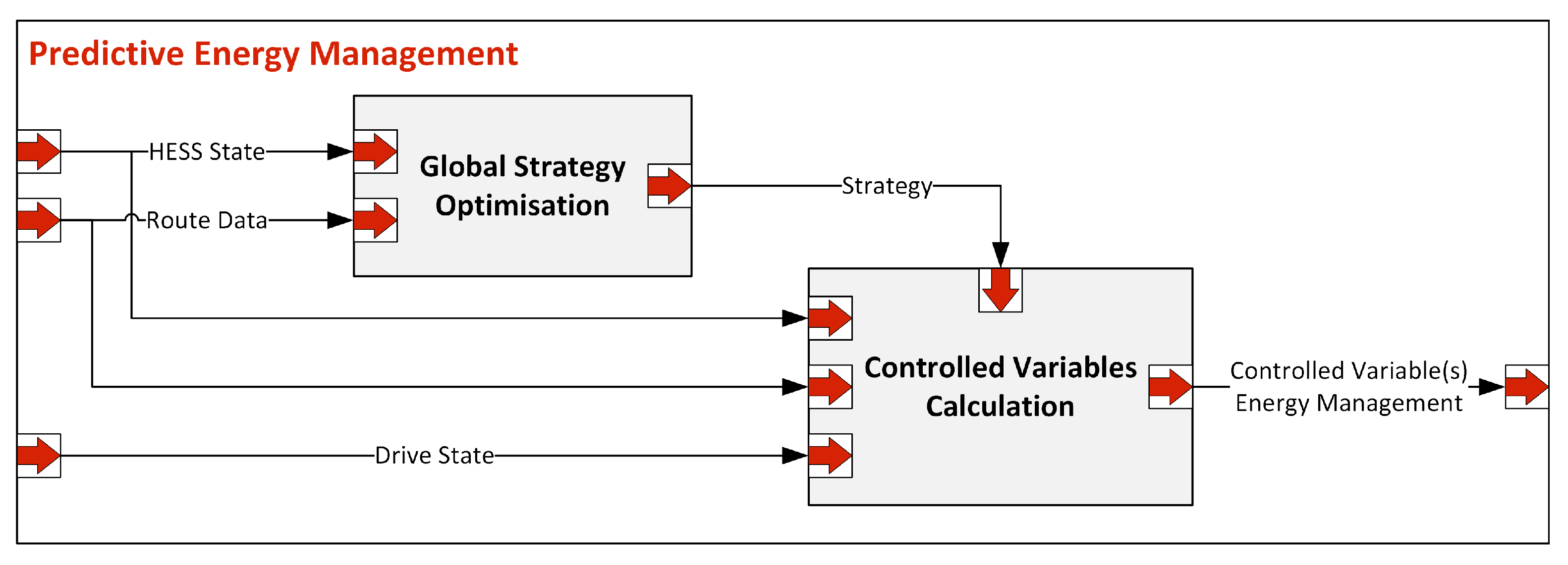 Energies | Free Full-Text | Approach for a Global Route-Based Energy ...
