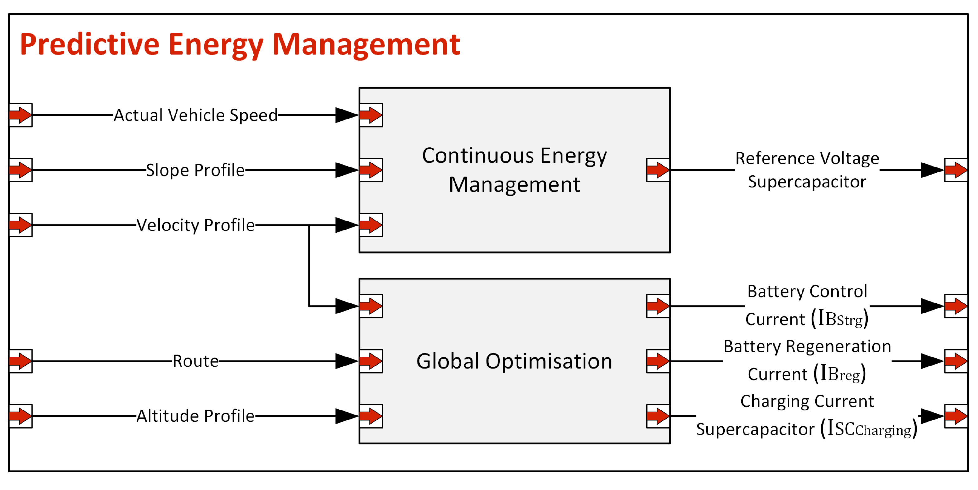 Energies | Free Full-Text | Approach for a Global Route-Based Energy ...