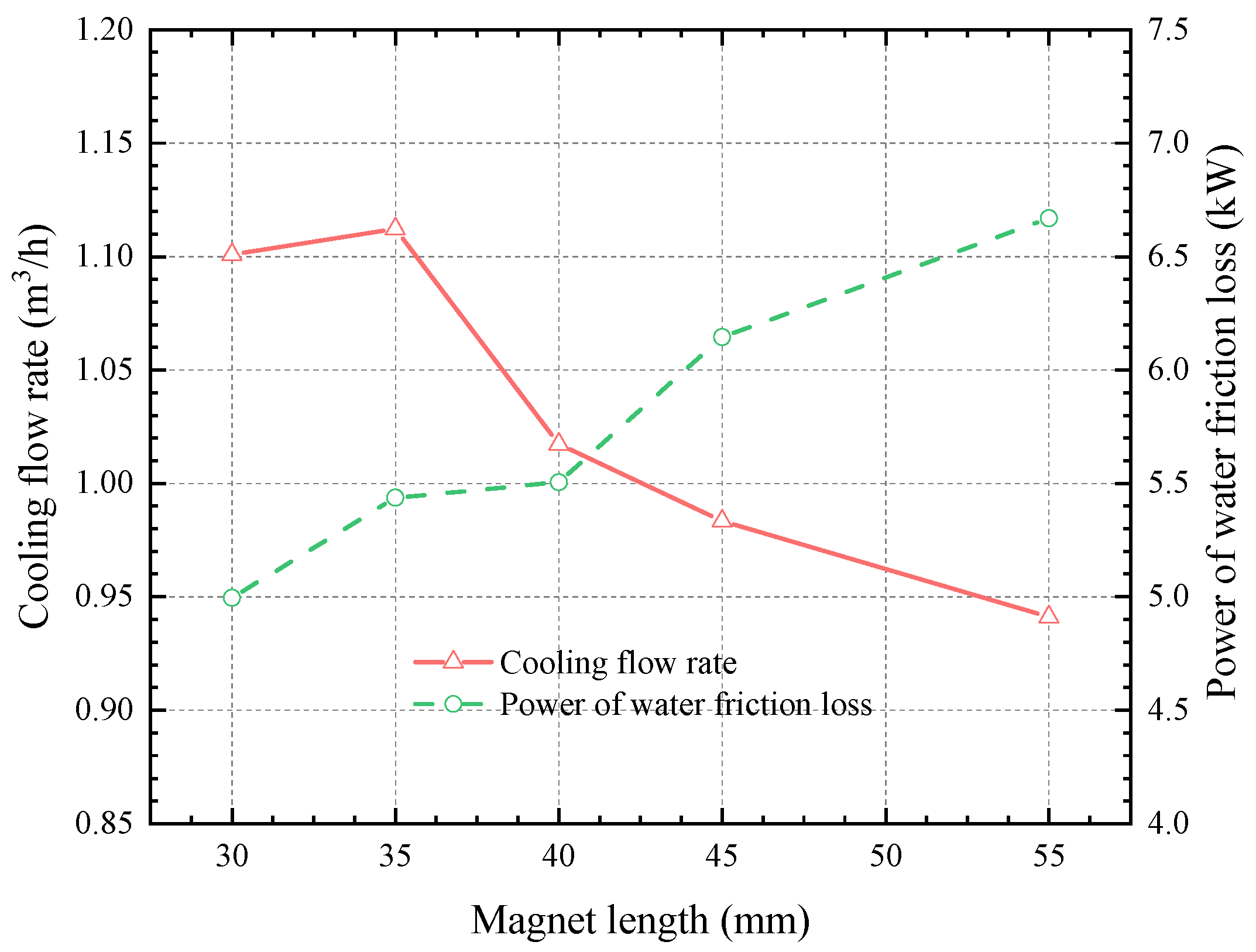 Internal Flow Field and Loss Analysis of a Magnetic Drive Pump’s ...