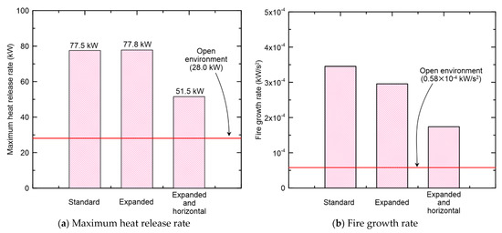 Effects of Quantity and Arrangement of a Flame-Retardant Cable on ...