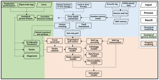Energies | Free Full-Text | Reservoir Characterization and an ...