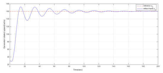 Observer-Based Robust Fault Predictive Control for Wind Turbine Time-Delay Systems with Sensor ...