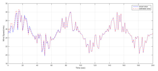 Observer-Based Robust Fault Predictive Control for Wind Turbine Time-Delay Systems with Sensor ...